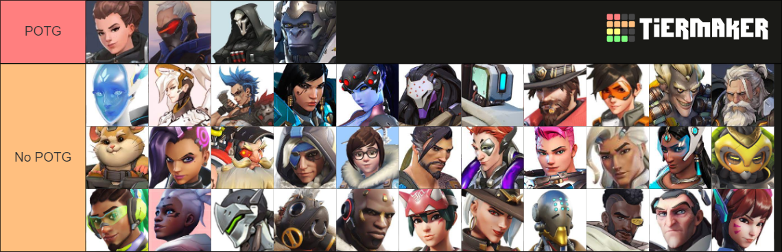 Overwatch Mystery Hero Ult Challenge Tier List (Community Rankings ...