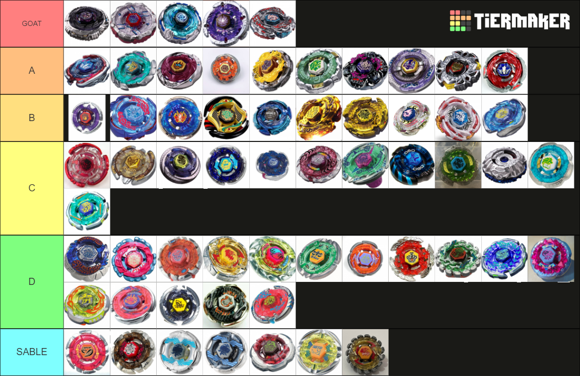 Beyblade Metal Fight beys Tier List (Community Rankings) - TierMaker