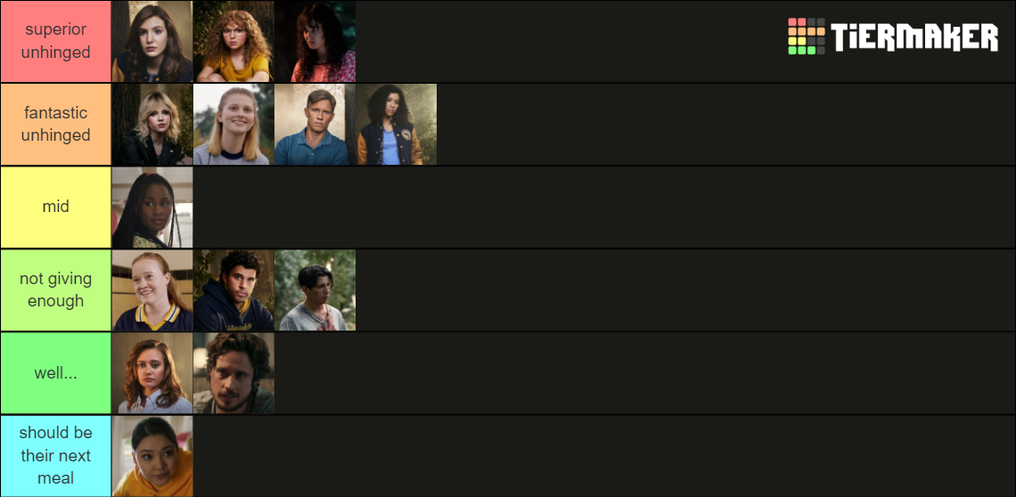 yellowjackets characters Tier List (Community Rankings) - TierMaker