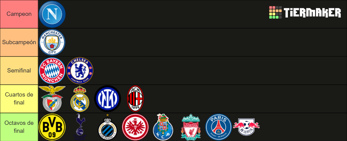Champions League 2022-23 Tier List (Community Rankings) - TierMaker