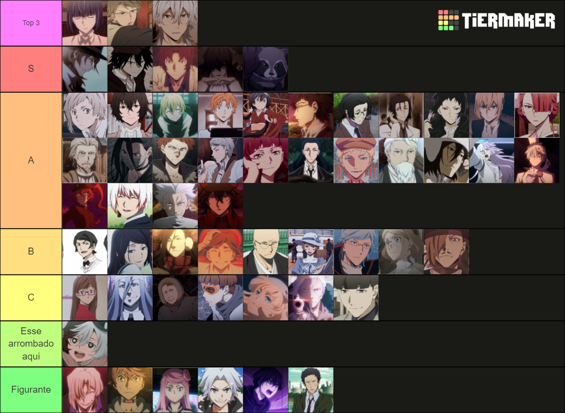 Bungou Stray Dogs characters! Tier List (Community Rankings) - TierMaker