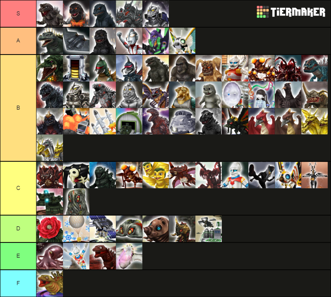 Godzilla Battle Line - February 2023 Tier List (Community Rankings) - TierMaker