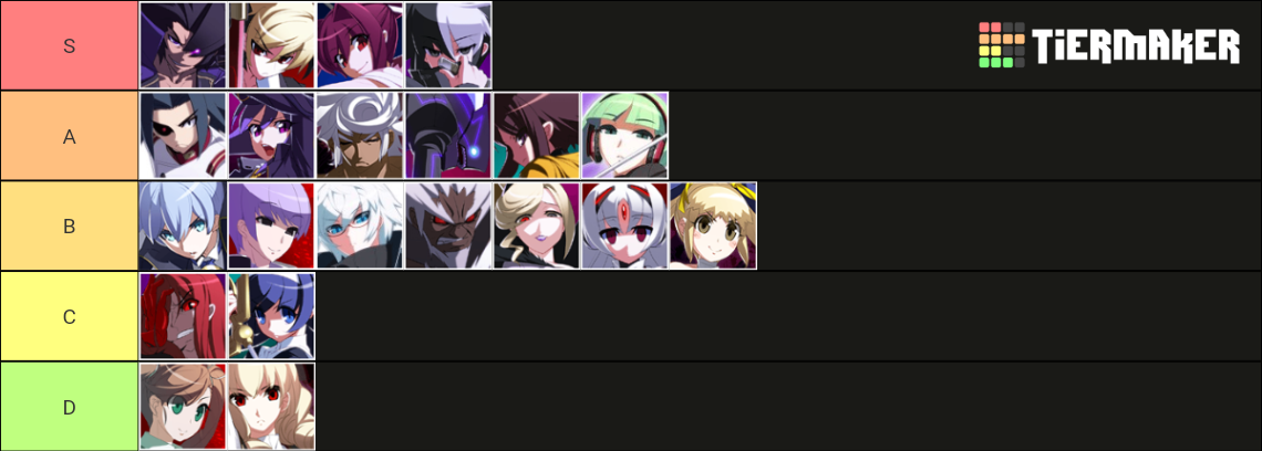 Under Night In-Birth Exe:Late[cl-r] Tier List (Community Rankings ...
