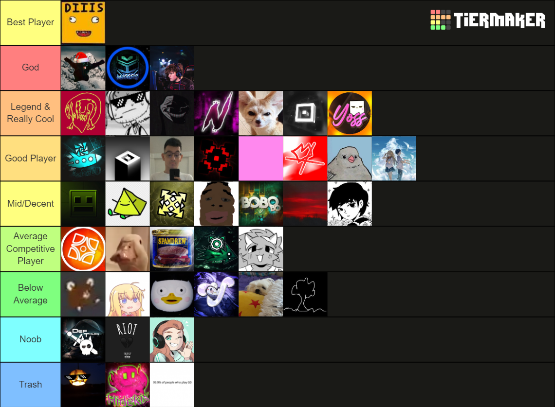 Best GD Players - Communist Cyclone Edition (Best Not Top) Tier List ...