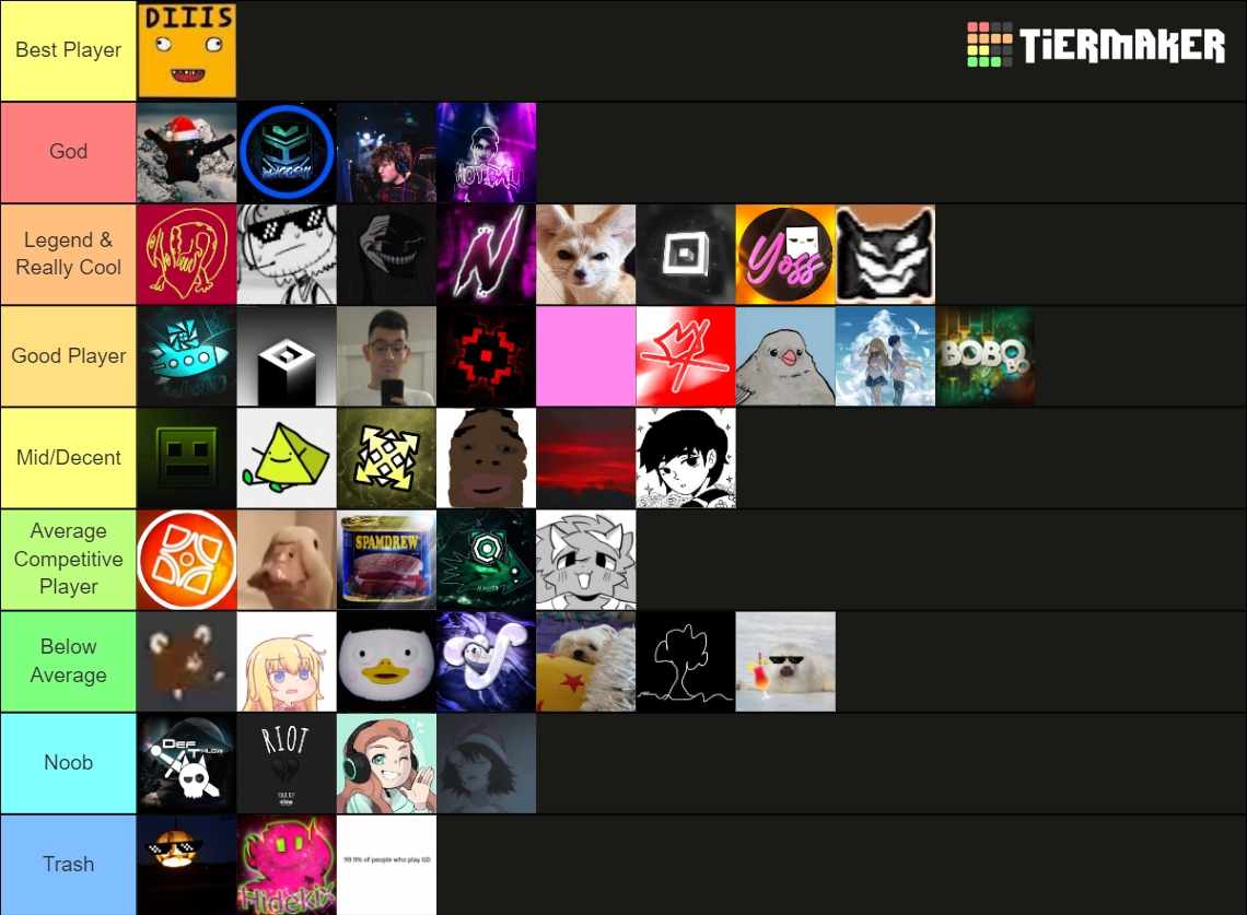 Best GD Players - Communist Cyclone Edition (Best Not Top) Tier List ...