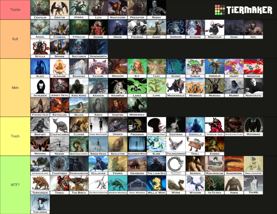100 Monsters, Myths, and Cryptids Tier List (Community Rankings ...