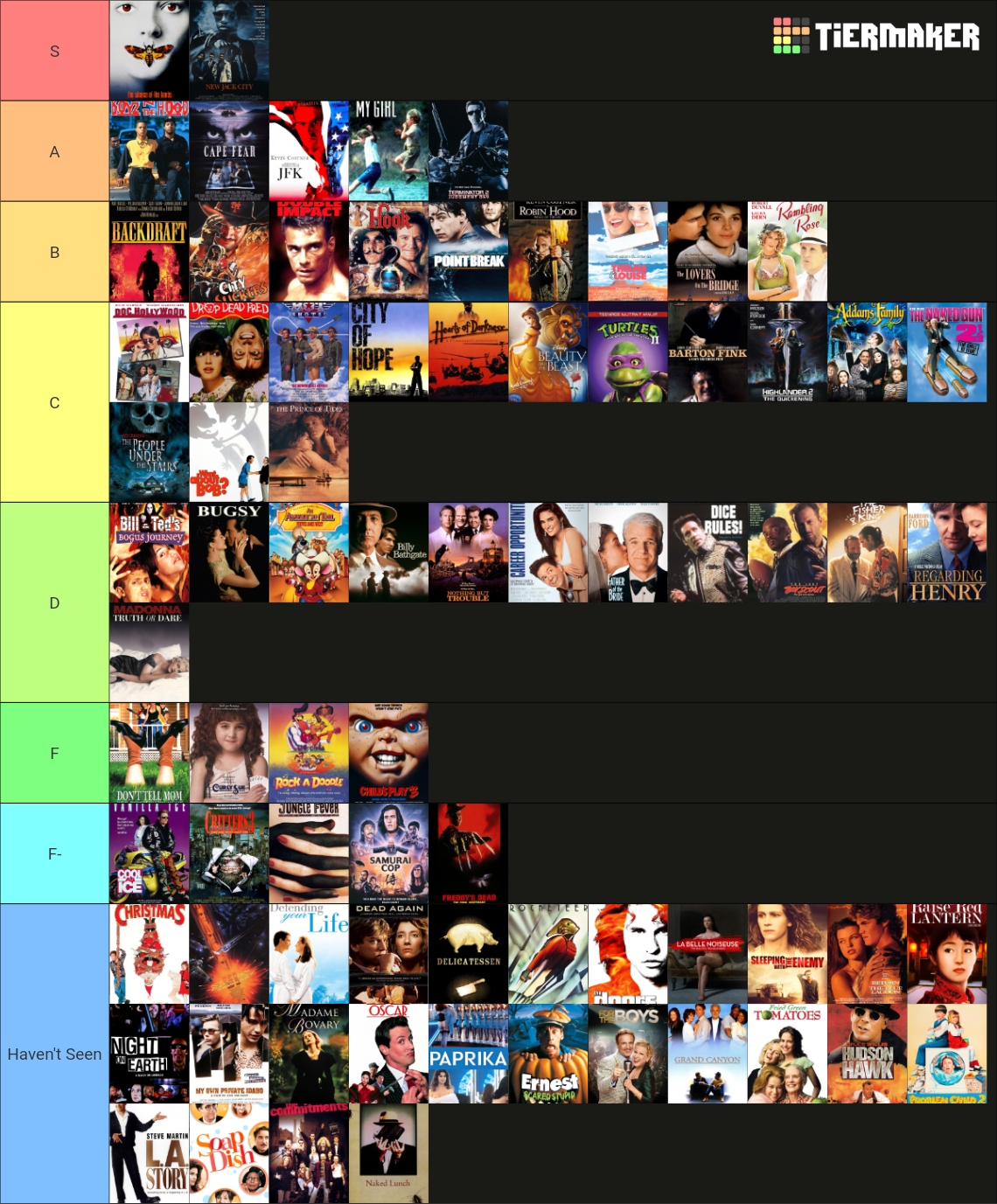 1991 Movies Tier List (Community Rankings) - TierMaker