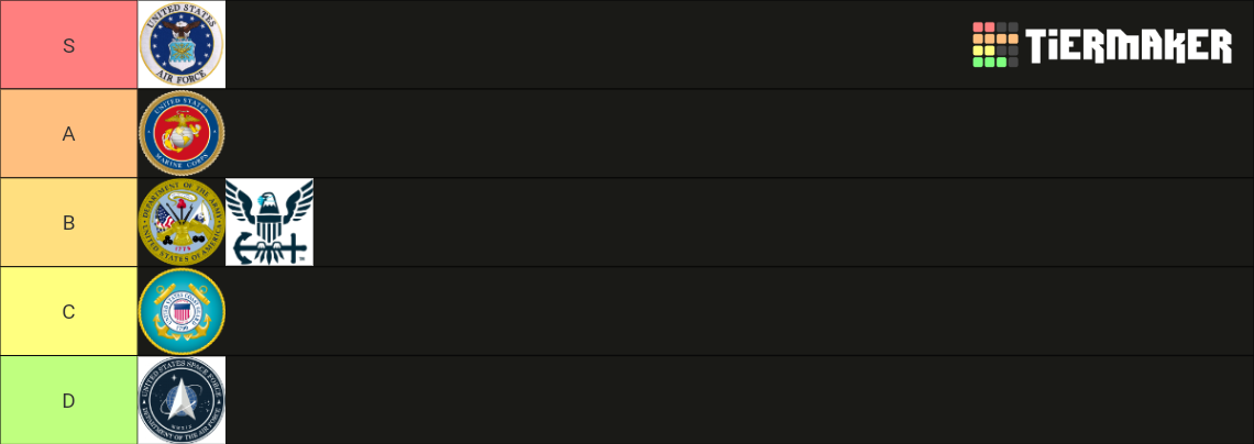 Best Military Branches Tier List (Community Rankings) - TierMaker