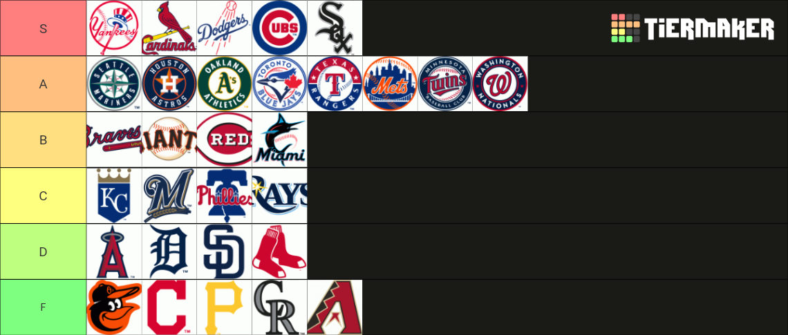 MLB Primary Logos Tier List (Community Rankings) - TierMaker