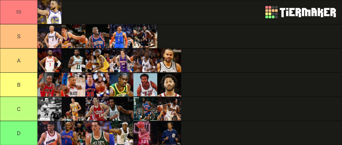 NBA All Time Point Guards Tier List (Community Rankings) - TierMaker