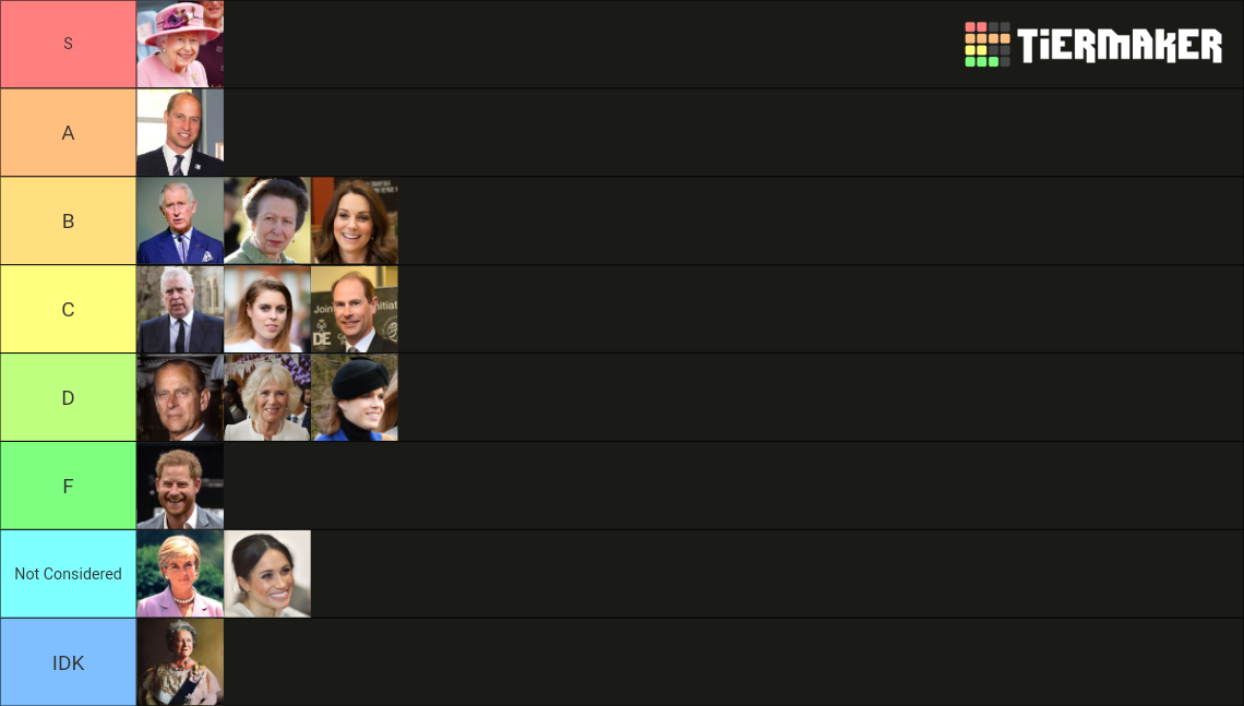 Royal Family Tier List (Community Rankings) - TierMaker