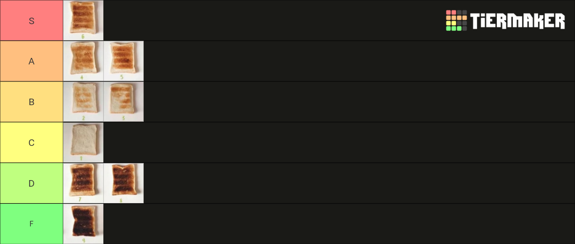 Toast Tier List (Community Rankings) - TierMaker