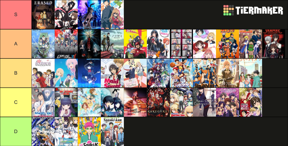 Anime List 2.0 Tier List (Community Rankings) - TierMaker