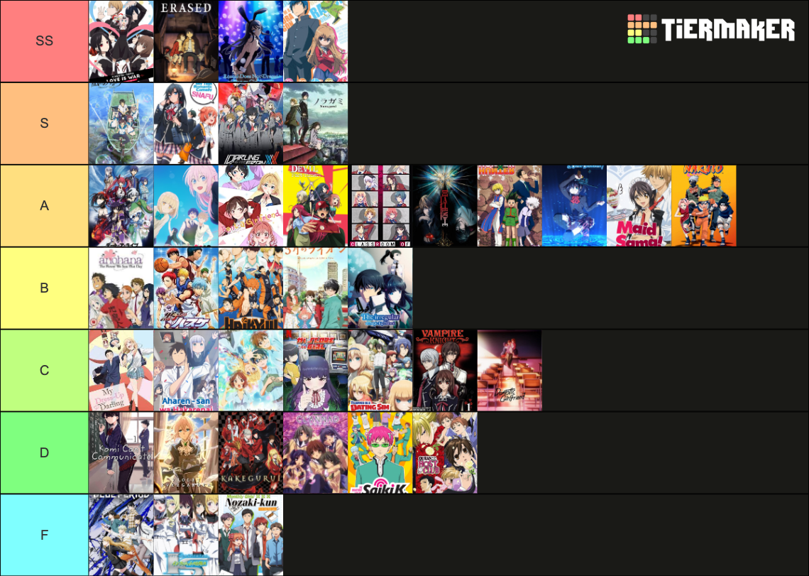 Anime List 2.0 Tier List (Community Rankings) - TierMaker