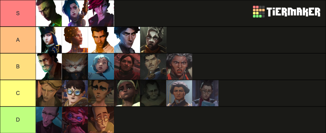 Arcane Character List Tier List (Community Rankings) - TierMaker