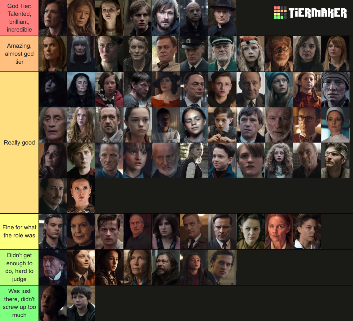 Dark (Netflix) - Actors Tier List (Community Rankings) - TierMaker