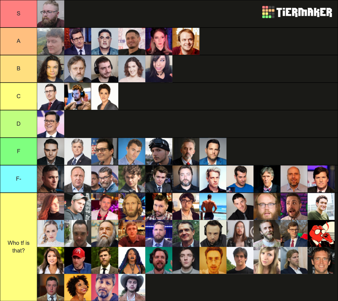 Political commentators and pundits Tier List (Community Rankings ...