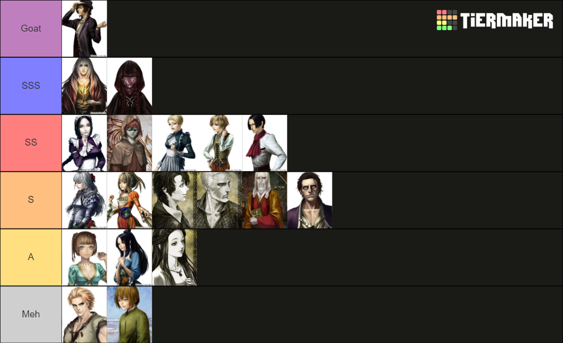 The House in Fata Morgana Character List Tier List (Community Rankings ...