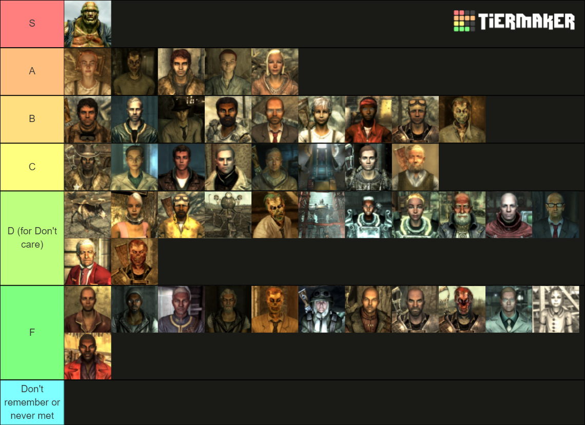 Fallout 3 Base Game Characters Tier List Community Rankings Tiermaker