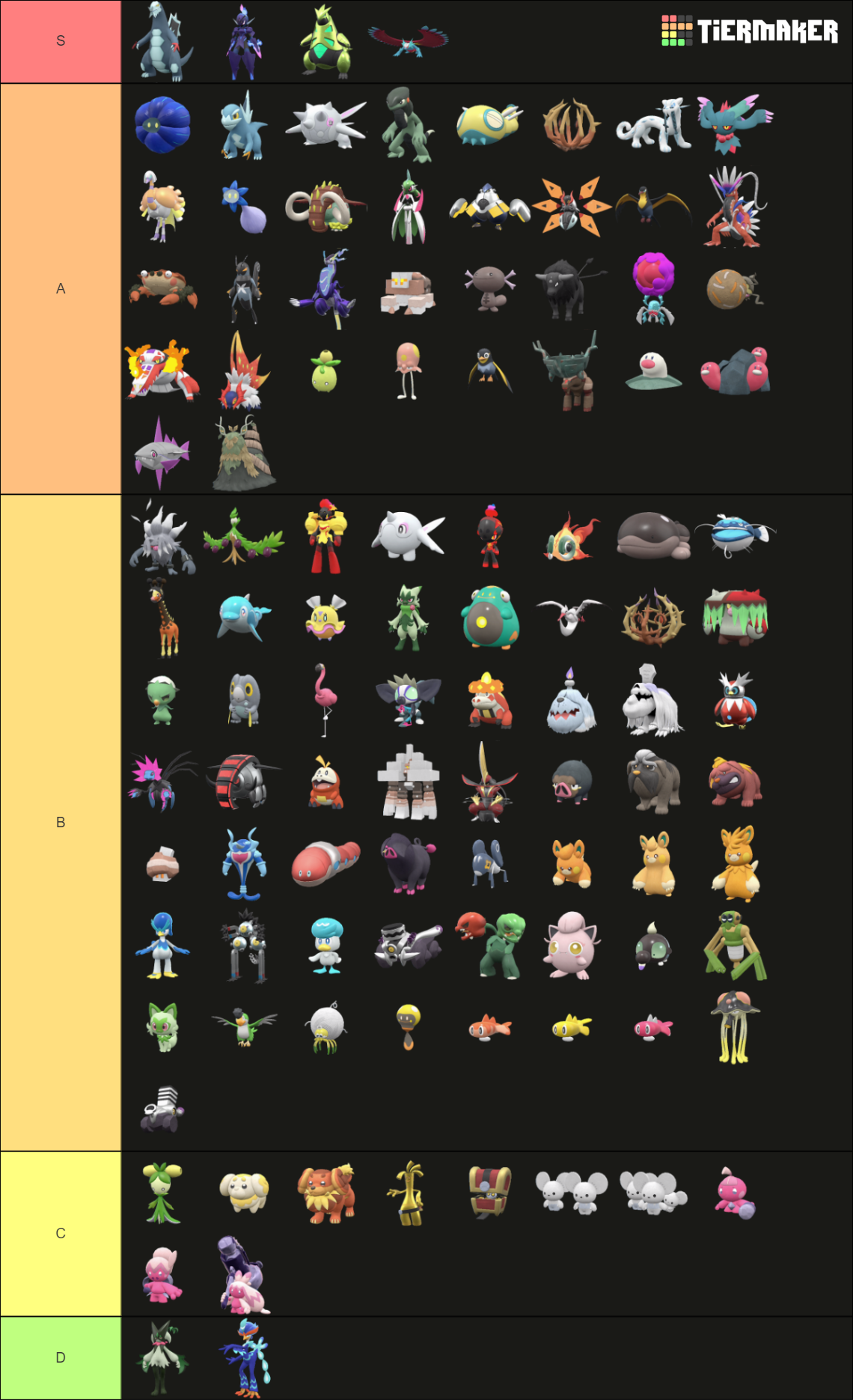 All Gen 9 Pokemon Tier List (Community Rankings) - TierMaker