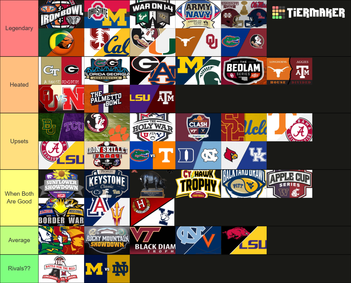 Best College Football Rivalries Tier List (Community Rankings) - TierMaker