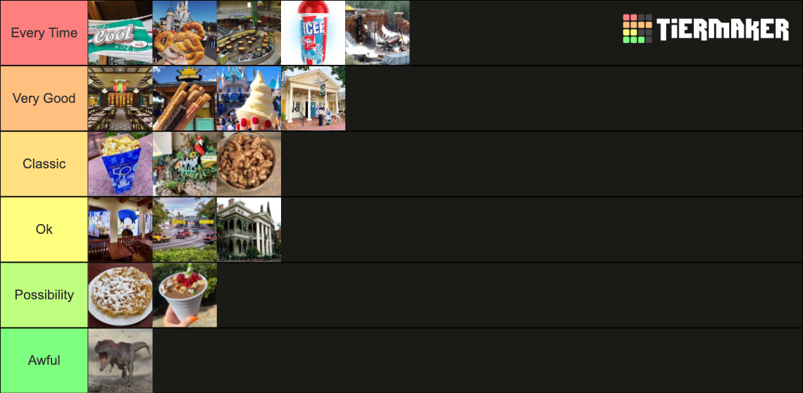 Disney Foods Tier List (Community Rankings) - TierMaker