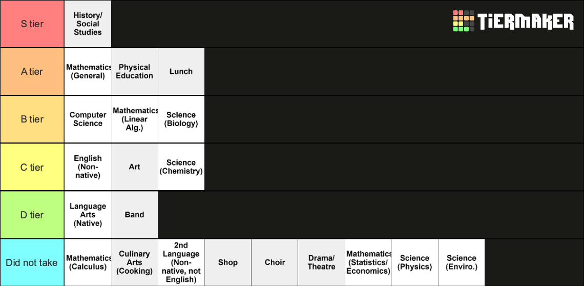 School Subjects Tier List (Community Rankings) - TierMaker