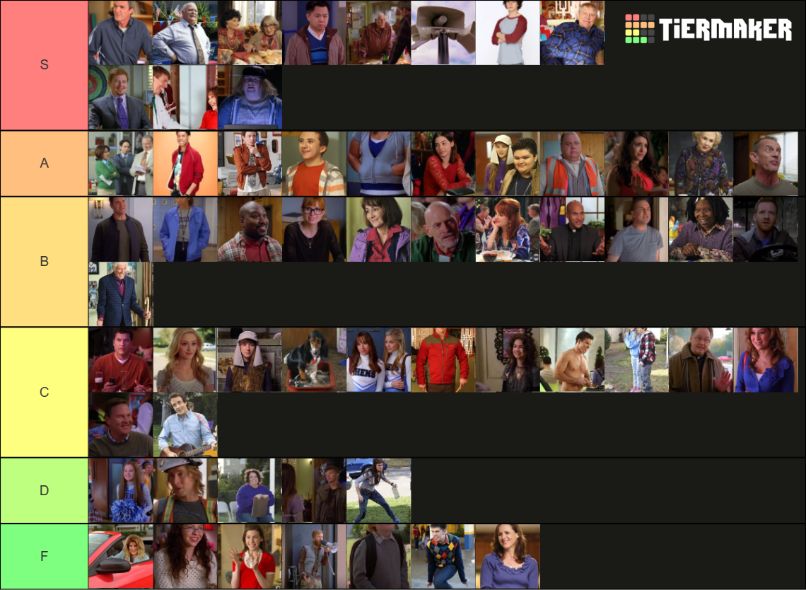 The Middle Characters 2023 Tier List (Community Rankings) - TierMaker