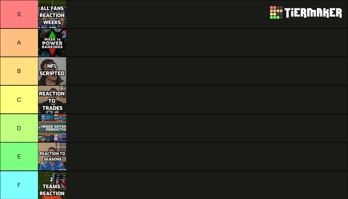 Tom Grossi Video Types Tier List (Community Rankings) - TierMaker