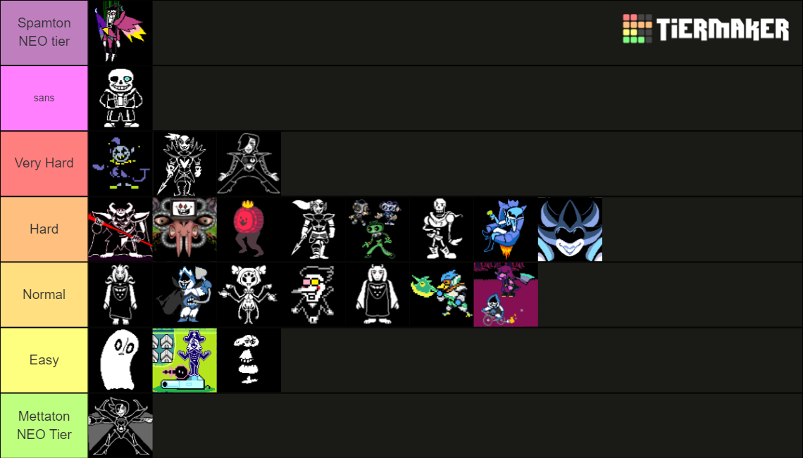 Undertale/Deltarune Bosses Ranked By Easiest To Hardest Tier List ...