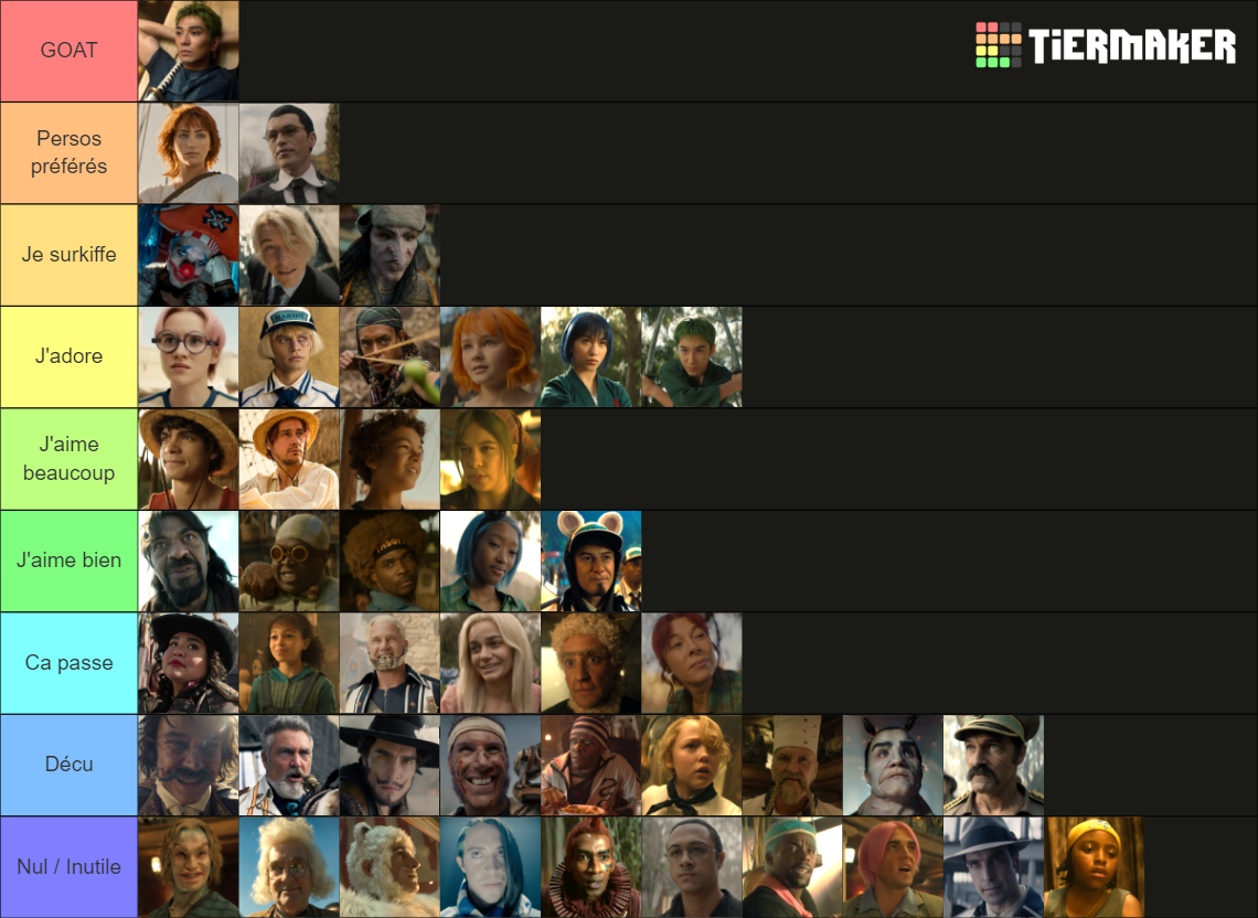 Netflix One Piece Live Action (Every Character) Tier List (Community ...