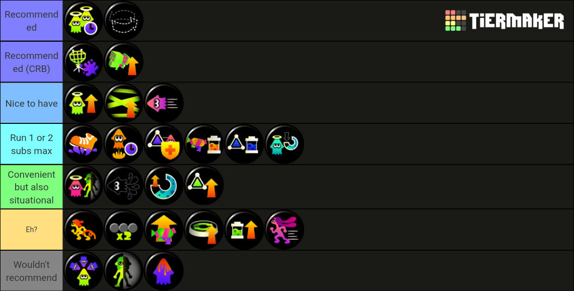 Splatoon 2 Abilities Tier List (Community Rankings) - TierMaker