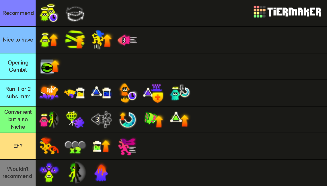Splatoon 3 Abilities Tier List (Community Rankings) - TierMaker