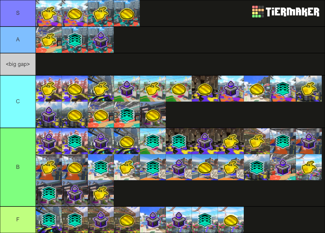 Splatoon 3 Chill Season 2022 Ranked Maps Tier List (Community Rankings ...