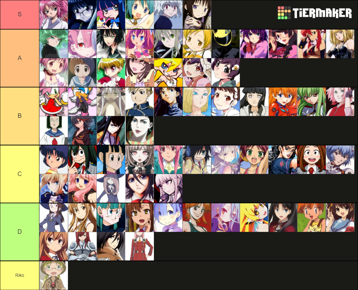 Best Anime Girls Tier List Community Rankings Tiermaker