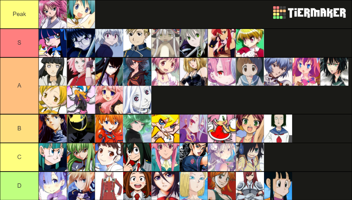Best Anime Girls Tier List Community Rankings Tiermaker