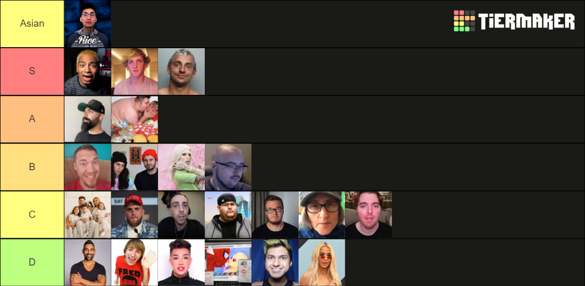 Controversial YouTubers & Streamers Tier List (Community Rankings ...