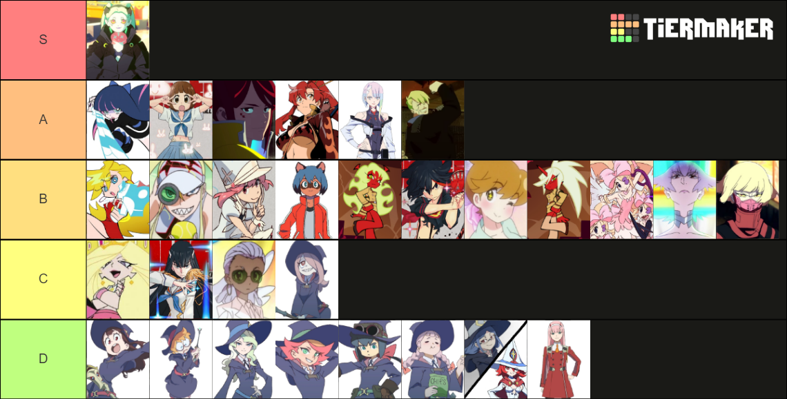 Studio Trigger Girls Tier List (Community Rankings) - TierMaker