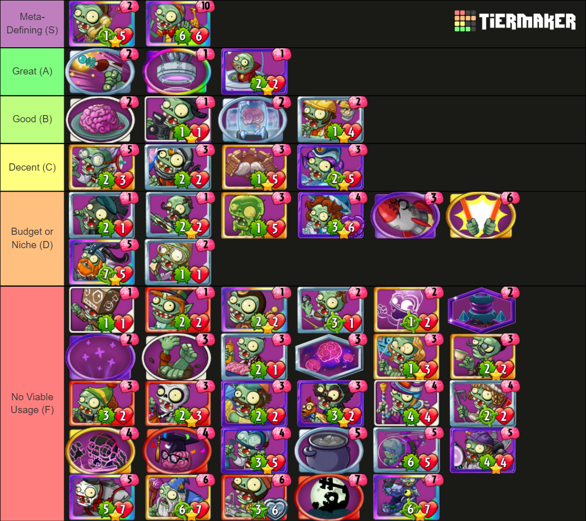 Pvz Heroes - UPDATED Brainy Zombies - Tier List (Community Rankings ...