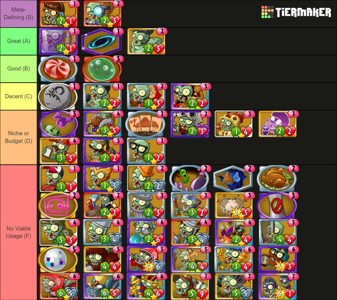Pvz Heroes - UPDATED Hearty Zombies - Tier List (Community Rankings) - TierMaker
