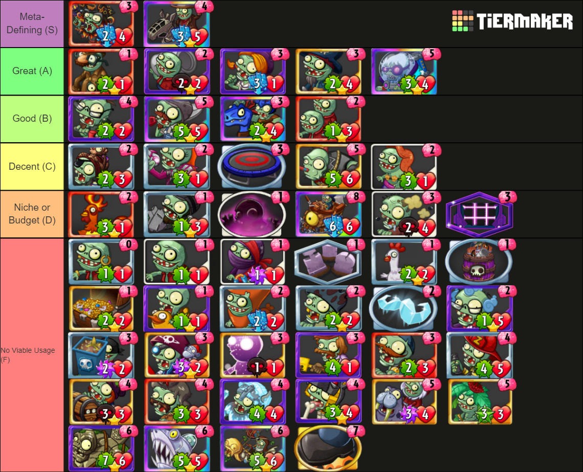 Pvz Heroes - UPDATED Sneaky Zombies - Tier List (Community Rankings ...
