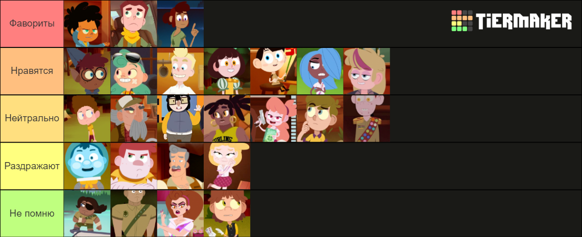 Camp Camp Characters Tier List (Community Rankings) - TierMaker