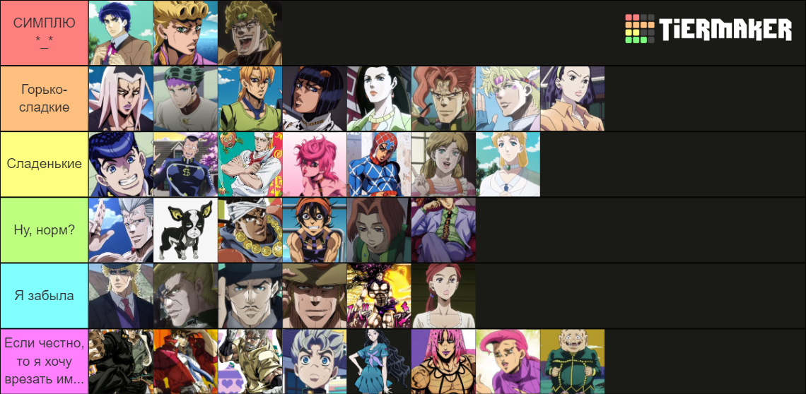 Jojo Main Characters Part 1-5 Tier List (Community Rankings) - TierMaker