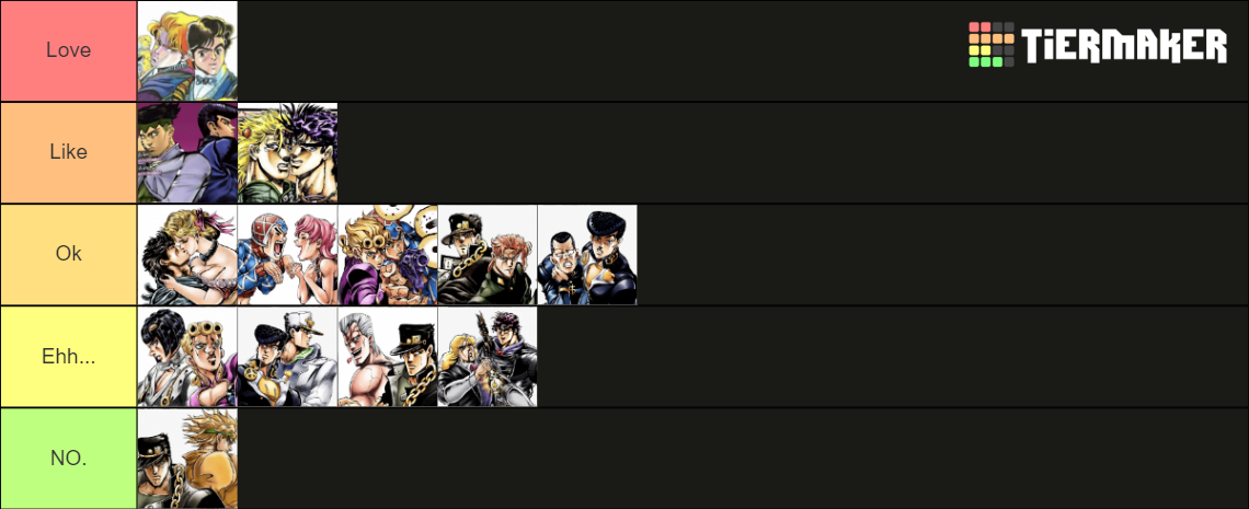 Jojo otp Tier List (Community Rankings) - TierMaker