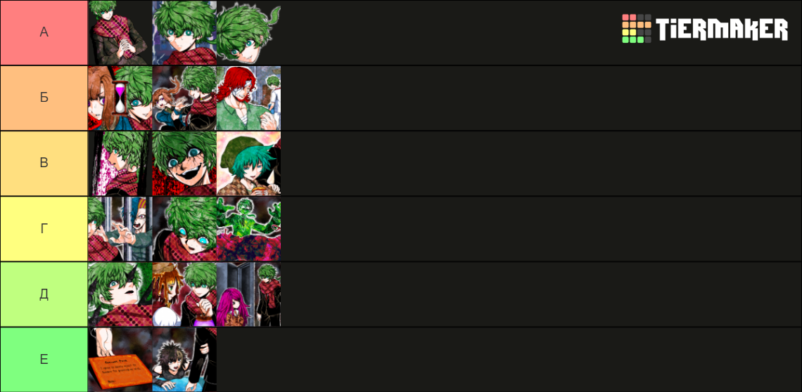 Your Turn To Die (YTTD) Midori CG Tierlist Tier List (Community ...