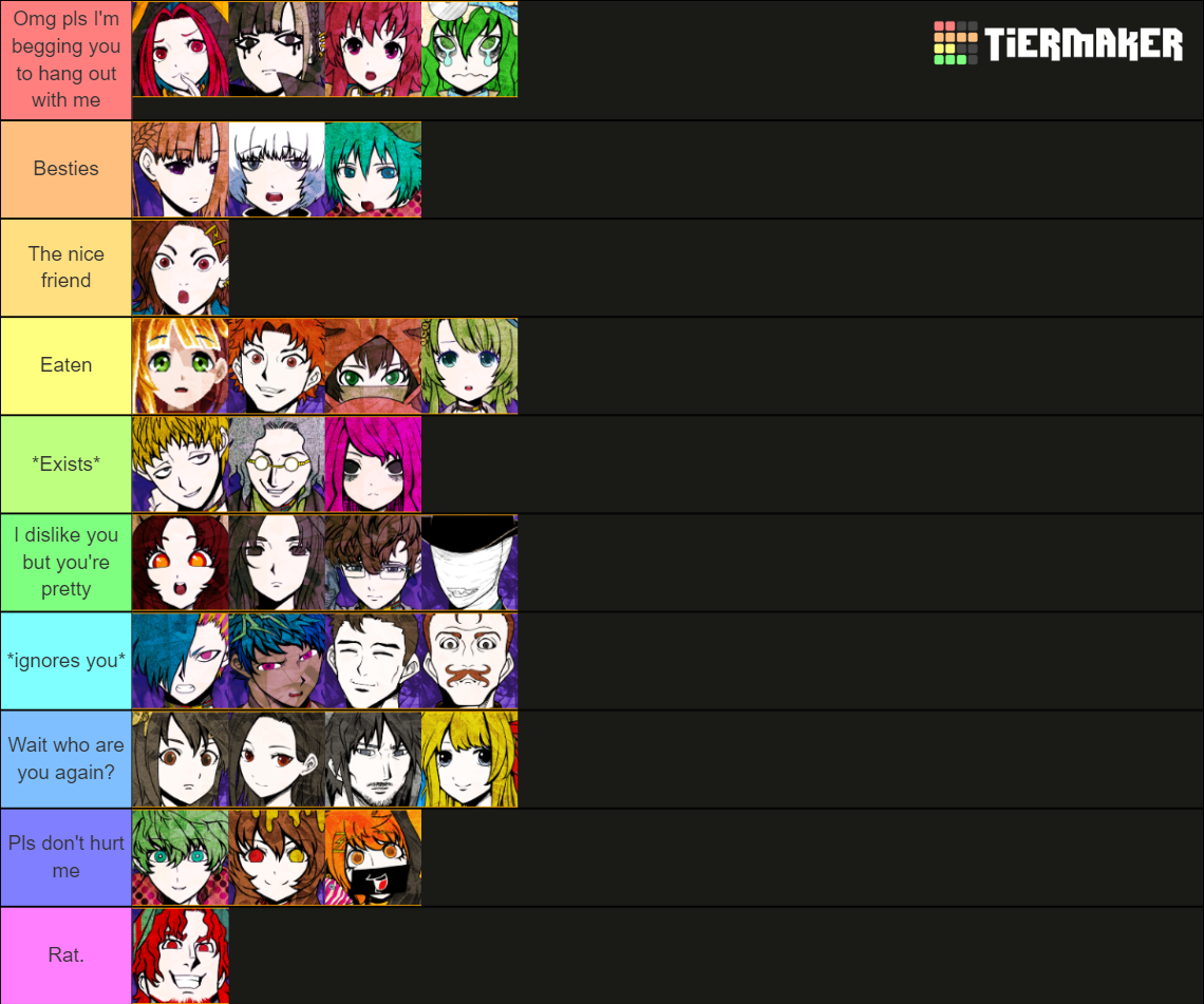 yttd tierlistt Tier List (Community Rankings) - TierMaker