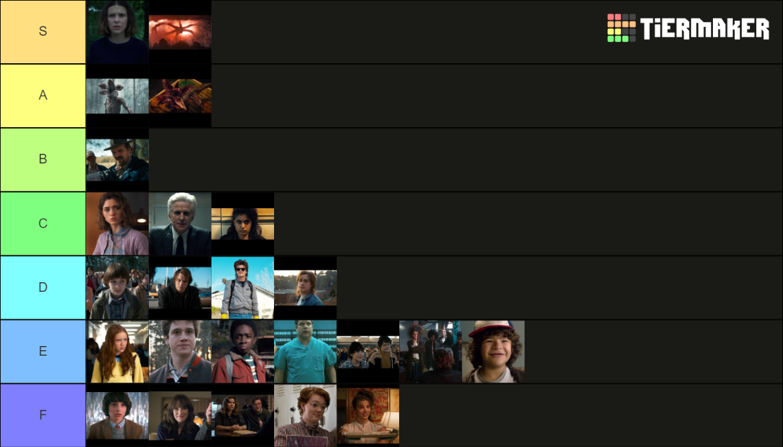 Stranger Things Power Levels Tier List (Community Rankings) - TierMaker