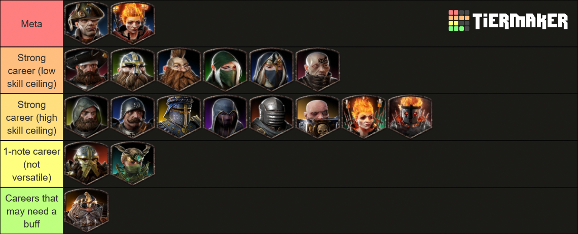Vermintide 2 Career Tier List (Community Rankings) - TierMaker