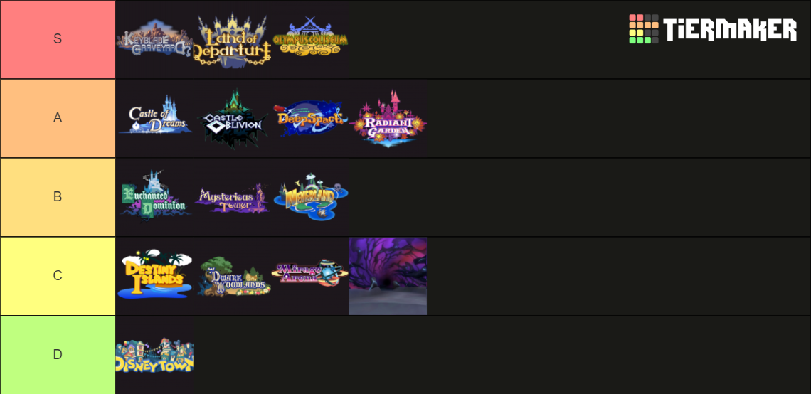 Kingdom Hearts BBS - Worlds Tier List (Community Rankings) - TierMaker