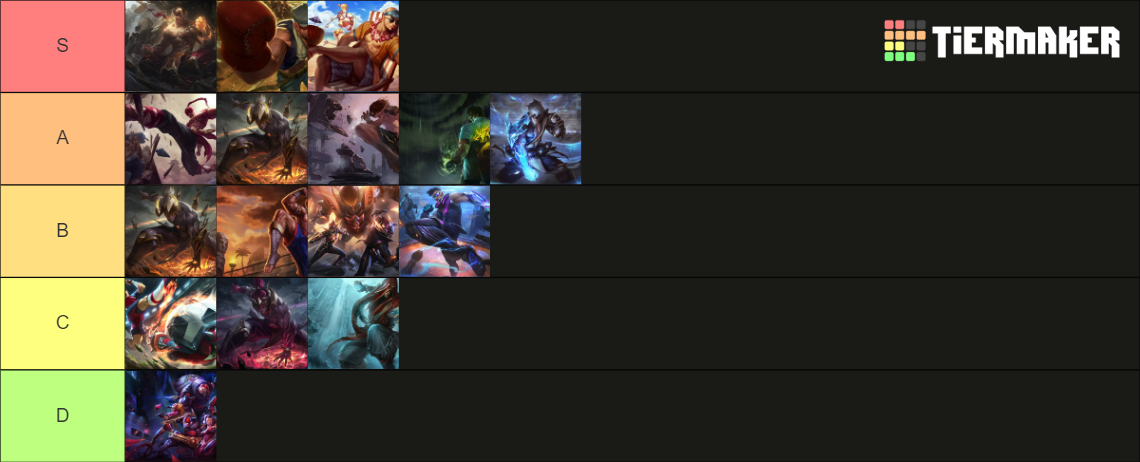 Lee sin Tier List (Community Rankings) - TierMaker